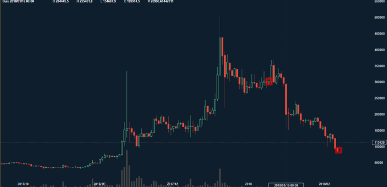 bch-chart | インキャがレンタル彼氏のバイトに登録してみた話